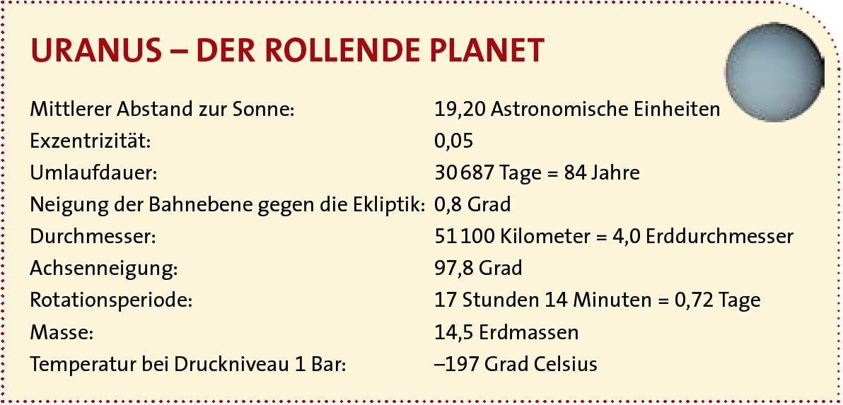 Steckbrief: Uranus – der rollende Planet - Spektrum der Wissenschaft